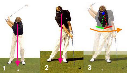 Stack and Tilt Basic No 2 | Generating Power To Play The Course – James ... Stack and Tilt Basic No 2 | Generating Power To Play The Course – James ...