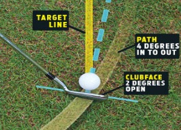 Stack & Tilt Basic No 3 | Controlling The Curve On The Golf Ball ...